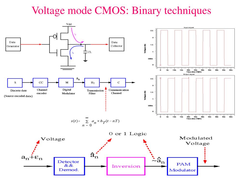 PPT - I.Ben Dhaou and H.Tenhunen. Royal Institute of Technology, Dept ...