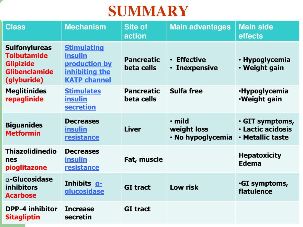 PPT - Oral hypoglycemic drugs PowerPoint Presentation, free download ... PPT - Oral hypoglycemic drugs PowerPoint Presentation, free download ...
