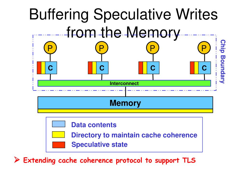 Ppt Compiler Optimization Of Scalar And Memory Resident Values Between Speculative Threads