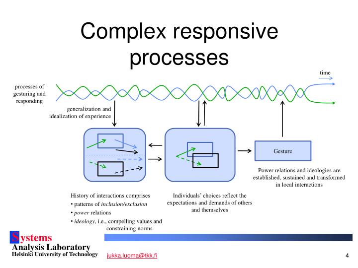PPT - Acting with systems thinking: complex responsive processes and ...