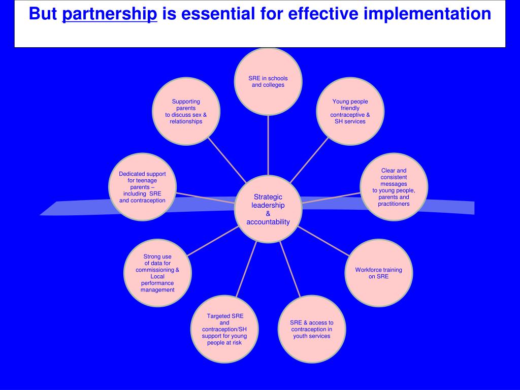 PPT - Alison Hadley Teenage Pregnancy Unit 2000-2012 PowerPoint ...
