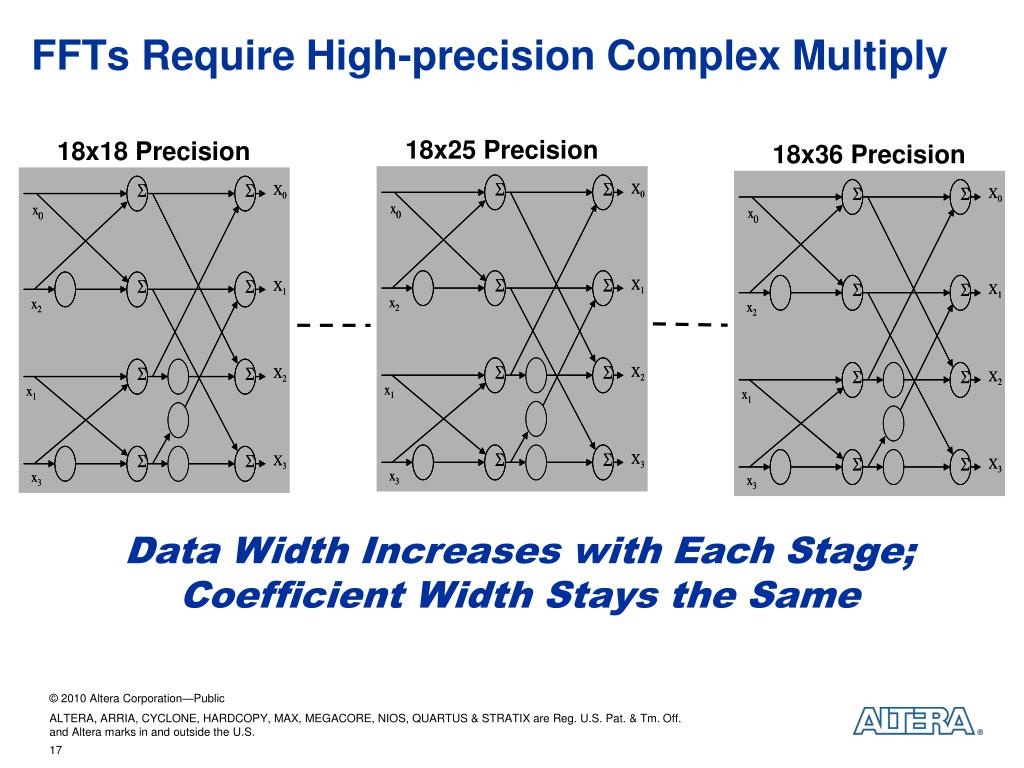 Ppt Enabling High Precision High Performance Dsp Variable Precision Dsp Architecture