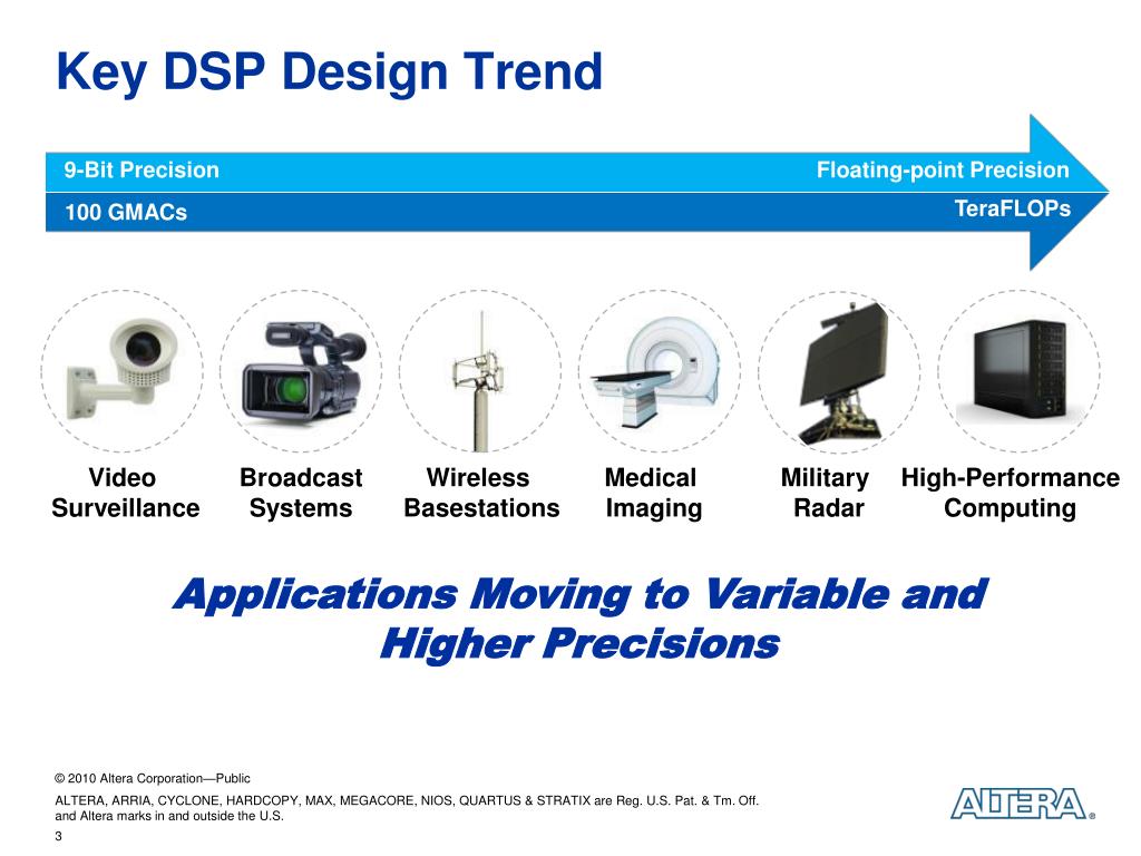 Ppt Enabling High Precision High Performance Dsp Variable Precision Dsp Architecture
