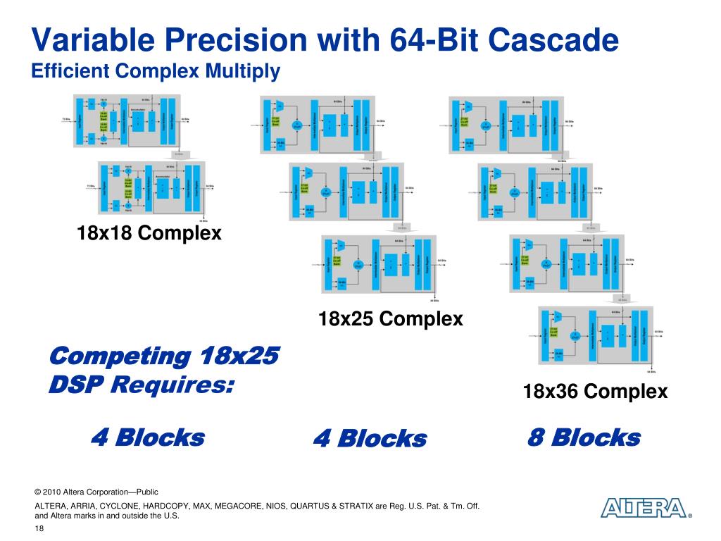 Ppt Enabling High Precision High Performance Dsp Variable Precision Dsp Architecture