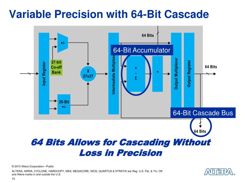 Ppt Enabling High Precision High Performance Dsp Variable Precision Dsp Architecture