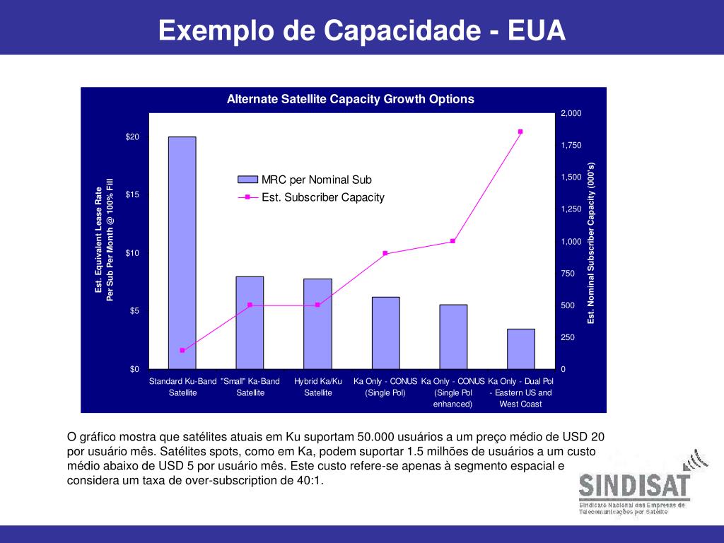 PPT - VSAT DAY 2011 – SSPI Brasil Atendimento Rural via Satélite ...