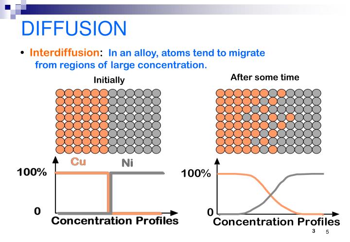 PPT - CHAPTER 5: DIFFUSION IN SOLIDS PowerPoint Presentation - ID:6123584