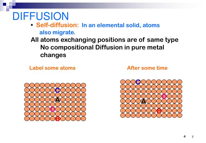 PPT - CHAPTER 5: DIFFUSION IN SOLIDS PowerPoint Presentation - ID:6123584