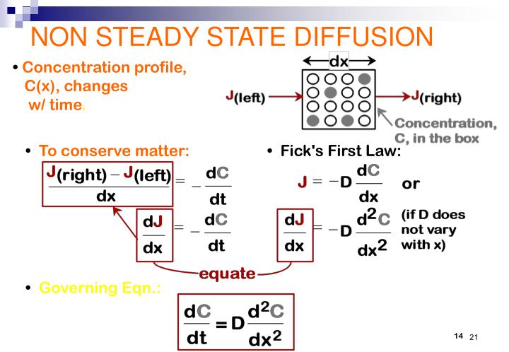 PPT - CHAPTER 5: DIFFUSION IN SOLIDS PowerPoint Presentation - ID:6123584