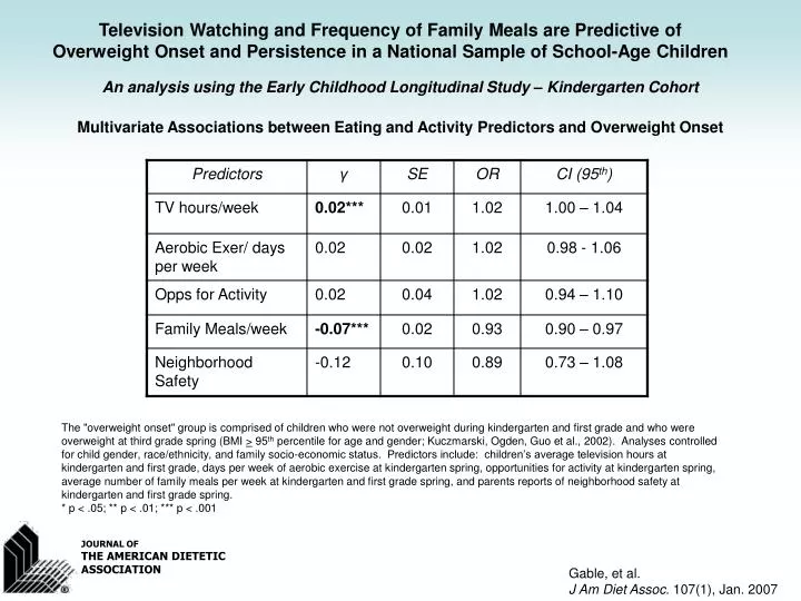 PPT - An analysis using the Early Childhood Longitudinal Study ...
