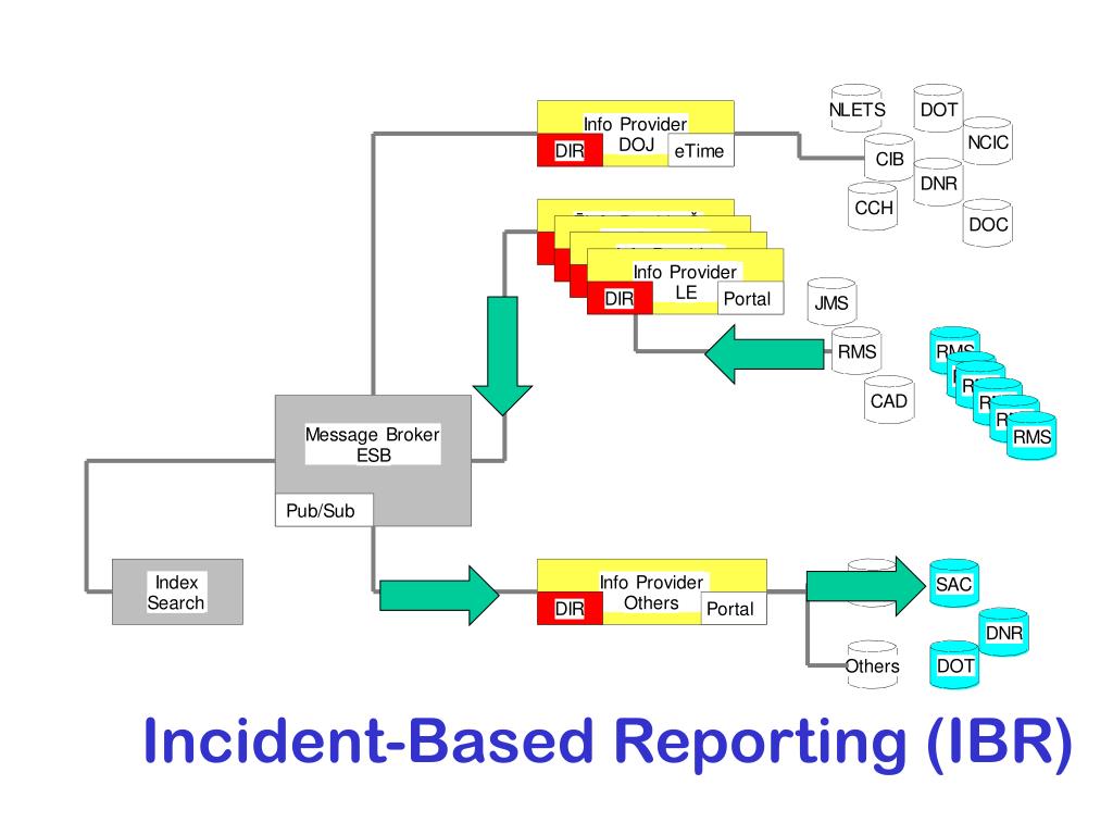PPT - Wisconsin Digital Summit Monona Terrace November 15, 2004 ...