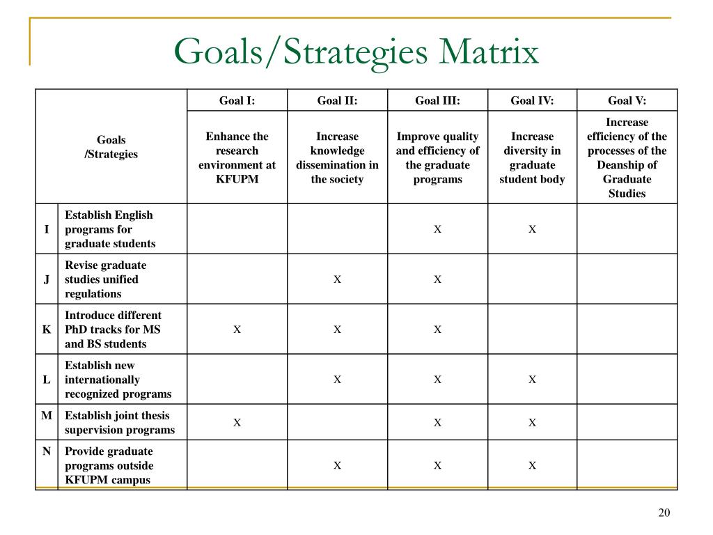 PPT - Strategic Roadmap and Latest Initiatives of Deanship of Graduate ...
