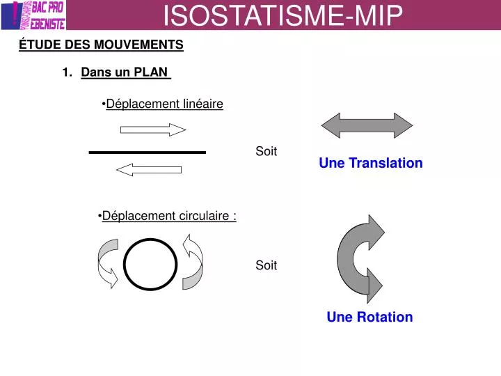 PPT - ISOSTATISME-MIP PowerPoint Presentation, free download - ID:6124701