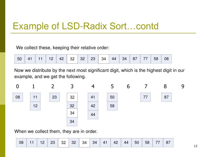 PPT - Radix and Bucket Sort PowerPoint Presentation - ID:6124893