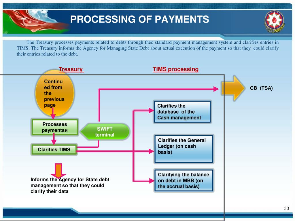 PPT - Ministry of Finance of the Azerbaijan Republic State Treasury ...