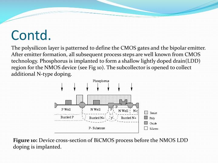 PPT - BiCMOS Technology PowerPoint Presentation - ID:6125084