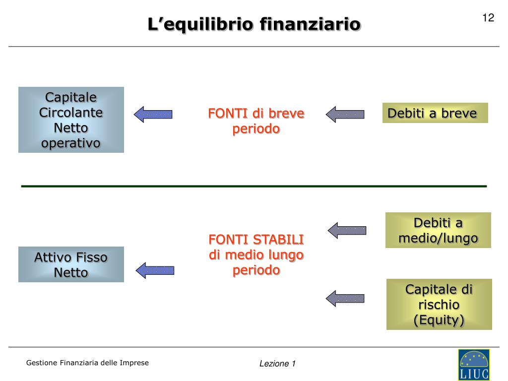 PPT - LE SCELTE FINANZIARIE D’IMPRESA E I MERCATI DI RIFERIMENTO ...