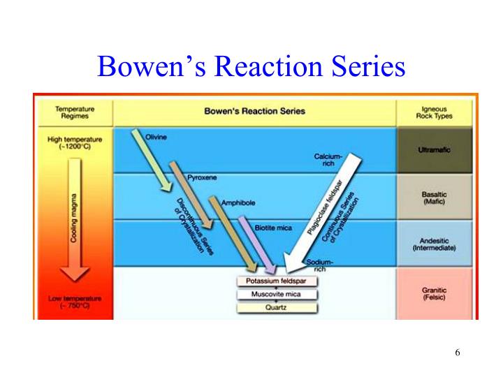 PPT - Petrology Lecture 5 PowerPoint Presentation - ID:6125799