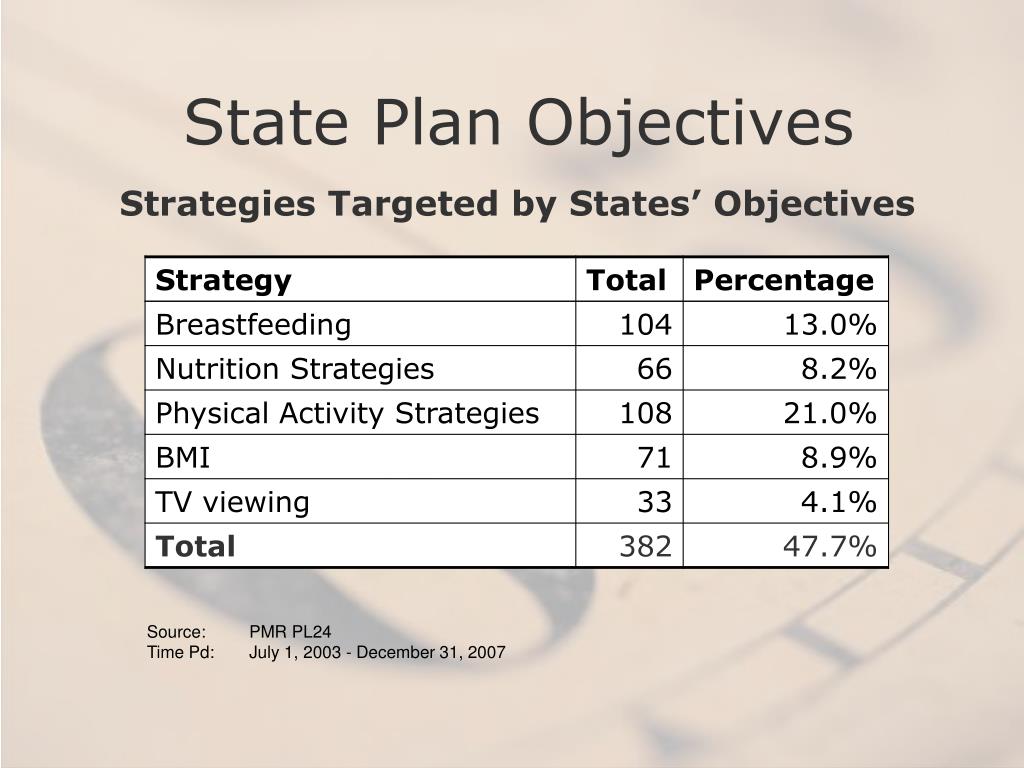 PPT - Nutrition, Physical Activity, and Obesity PowerPoint Presentation ...