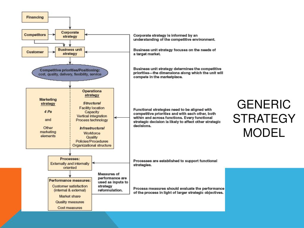 PPT - Konsep Dasar Strategi Operasi : mendefinisikan bagaimana ...