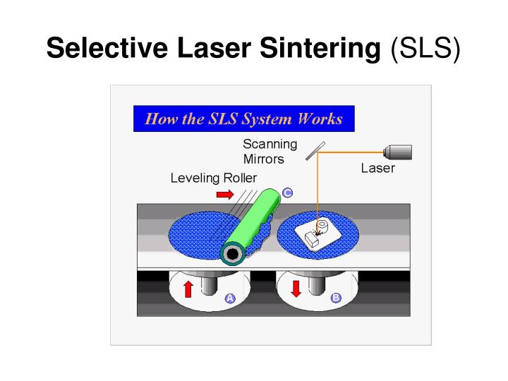 PPT - Tech/ME 140 Lecture 3 PowerPoint Presentation - ID:6126610