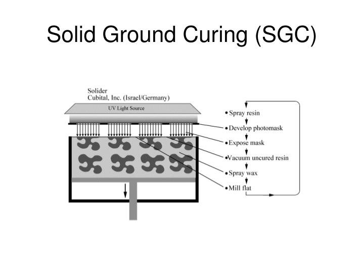 PPT - Tech/ME 140 Lecture 3 PowerPoint Presentation - ID:6126610