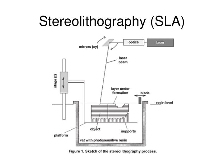 PPT - Tech/ME 140 Lecture 3 PowerPoint Presentation - ID:6126610