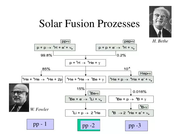 PPT - Solar Fusion Prozesses PowerPoint Presentation, free download ...
