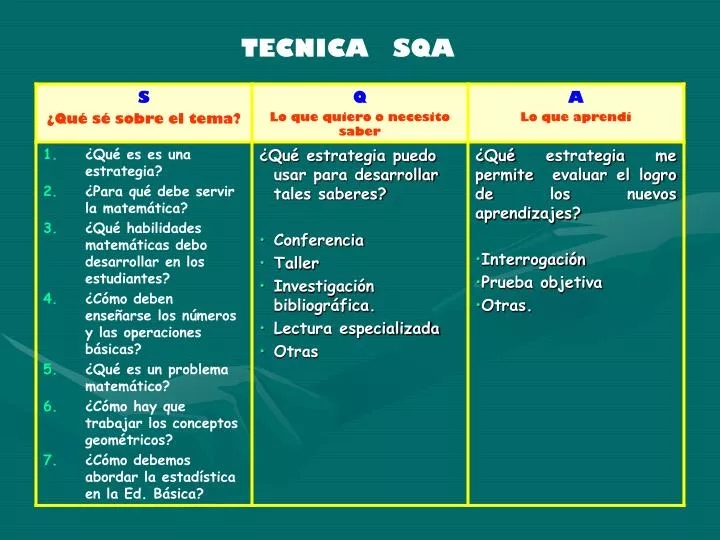 PPT - TECNICA SQA PowerPoint Presentation, free download - ID:6126896