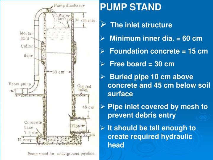 PPT - Lec.16 Underground pipeline irrigation system - structures for ...