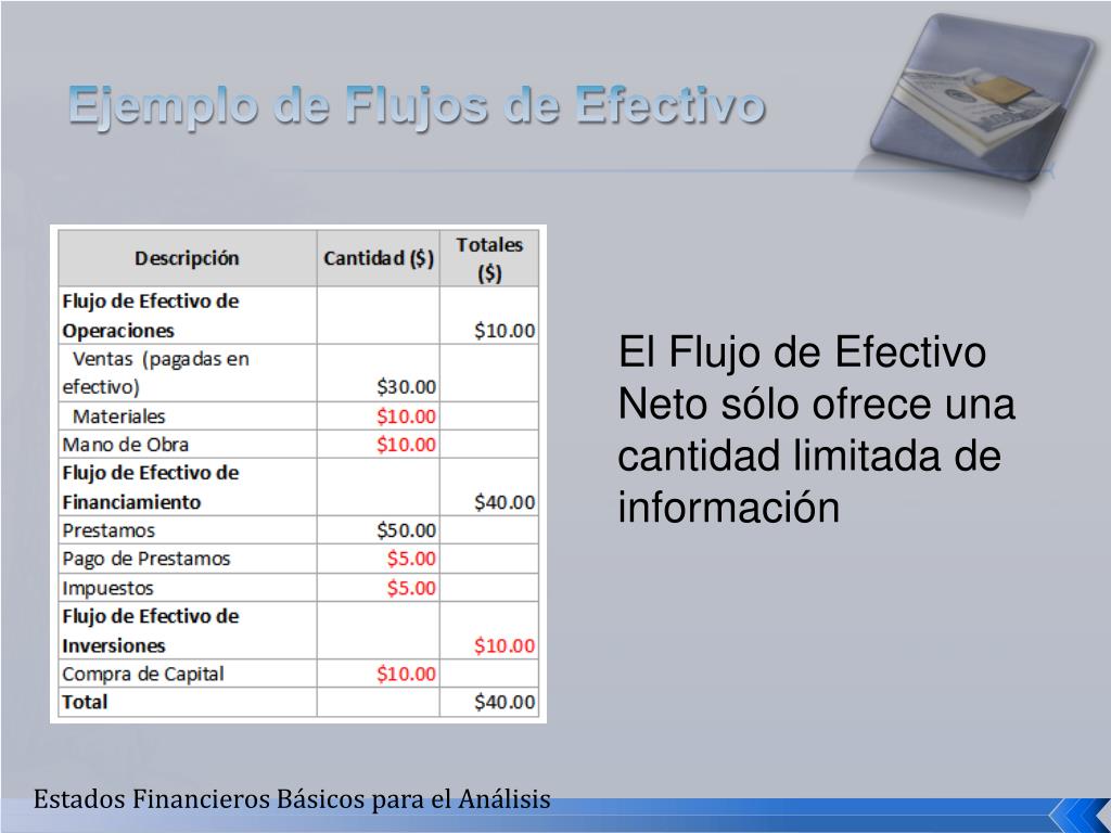 Flujo Neto De Efectivo - vrogue.co Flujo Neto De Efectivo - vrogue.co