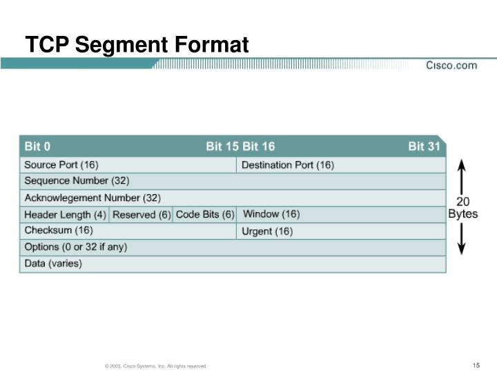 PPT - CCNA 1 v3.0 Module 11 TCP/IP Transport and Application Layers ...