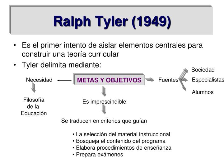 PPT - MODELOS CURRICULARES PowerPoint Presentation - ID:6127732