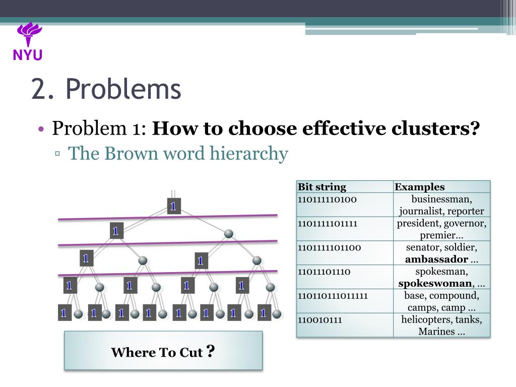 Ppt Semi Supervised Relation Extraction With Large Scale Word Clustering Powerpoint