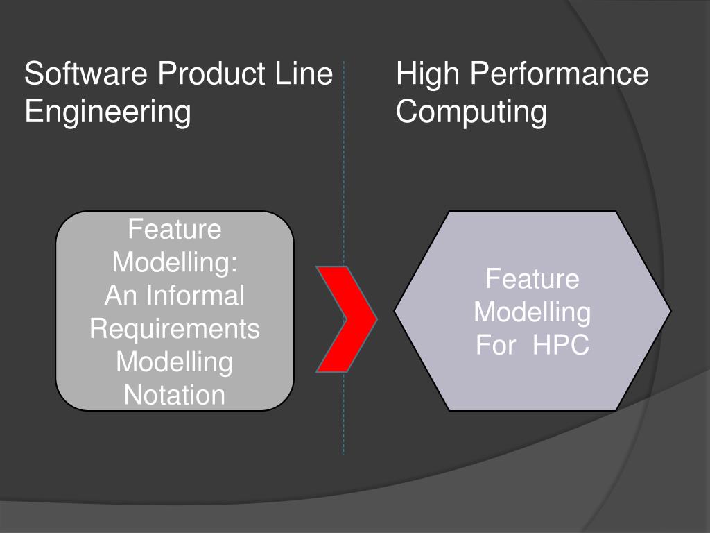 Ppt Towards A Bi Directional Feature Modelling Schema For Hpc