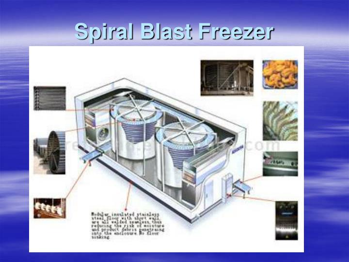 PPT - Unit Operations PowerPoint Presentation - ID:6128074