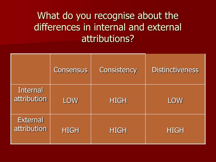 PPT - Cognitive Approach PowerPoint Presentation - ID:6128191