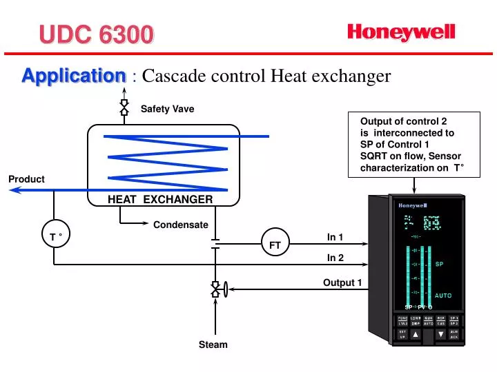 PPT - Application : Cascade control Heat exchanger PowerPoint ...