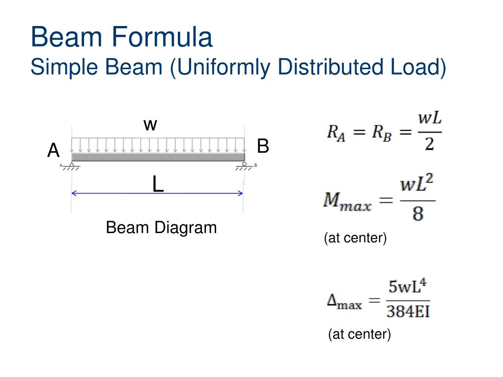 Cantilever Beam With Uniformly Distributed Load All A - vrogue.co Cantilever Beam With Uniformly Distributed Load All A - vrogue.co