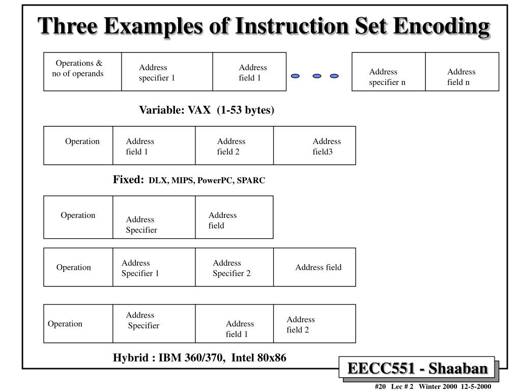 PPT - Instruction Set Architecture (ISA) PowerPoint Presentation, free ... PPT - Instruction Set Architecture (ISA) PowerPoint Presentation, free ...