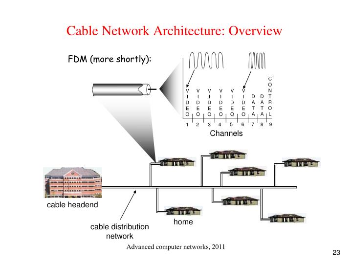 PPT - Advanced Computer Networks PowerPoint Presentation - ID:6129158