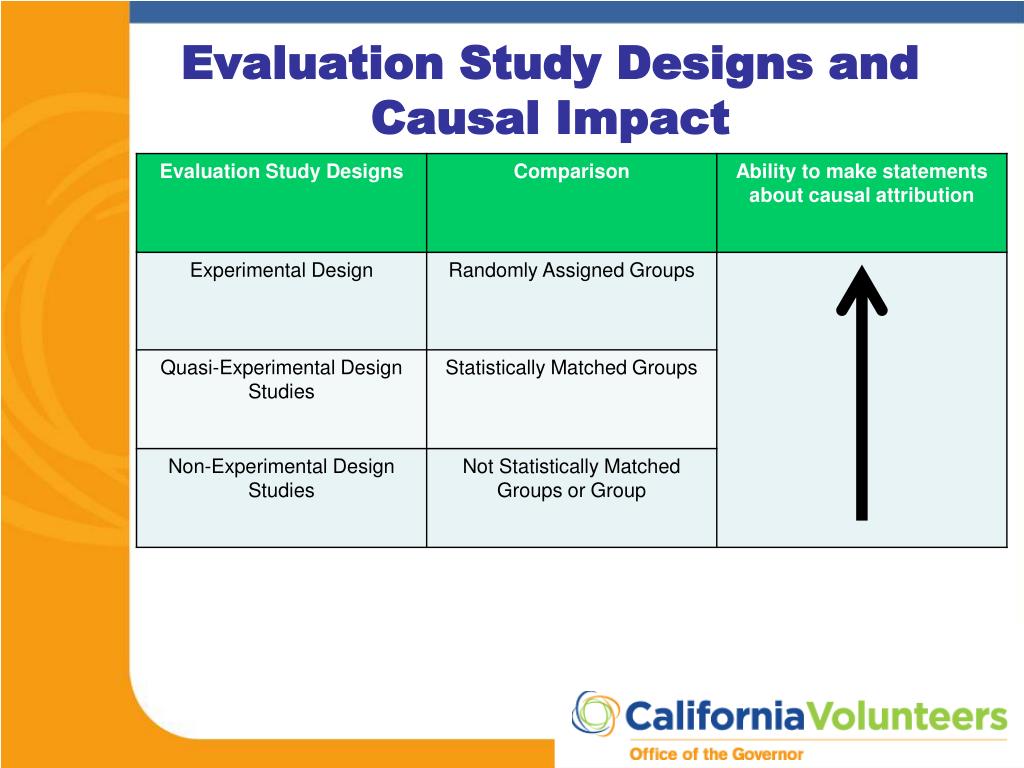 PPT - AmeriCorps Grantee Training Evaluation and Research September 11 ...