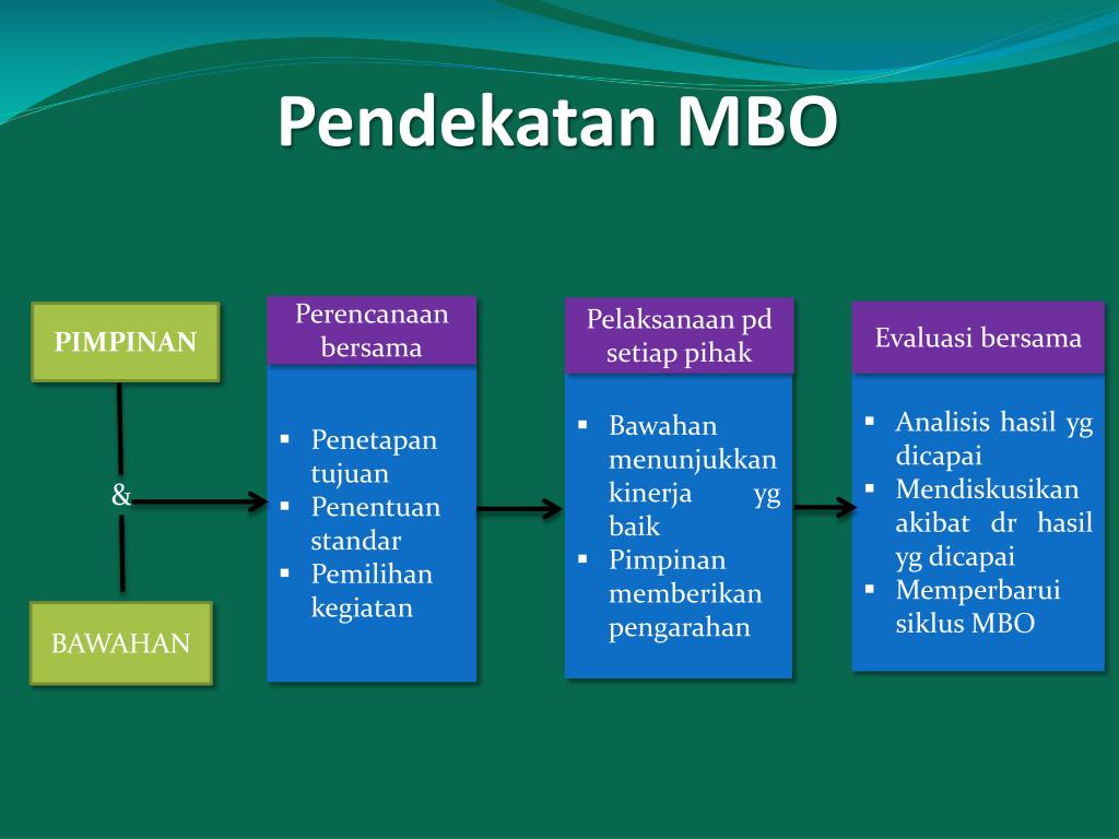 PPT - PENETAPAN TUJUAN ORGANISASI PowerPoint Presentation, free ...