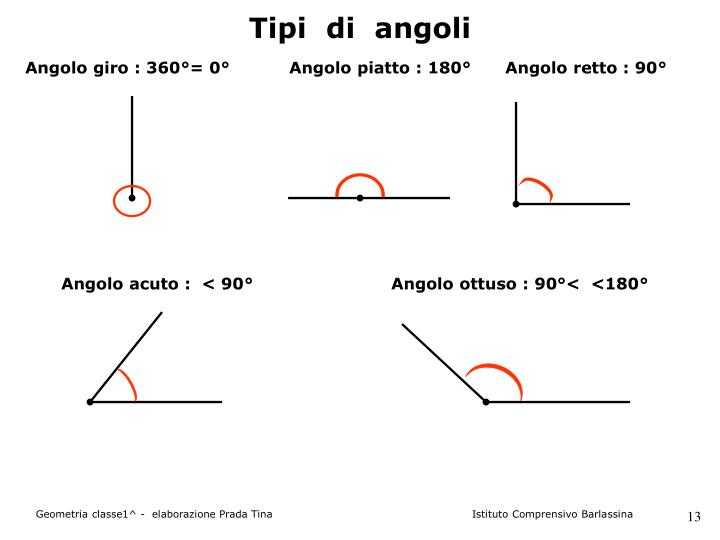 PPT - La Geometria PowerPoint Presentation - ID:6130136