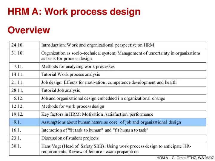 PPT - HRM A: Work process design Overview PowerPoint Presentation, free ...