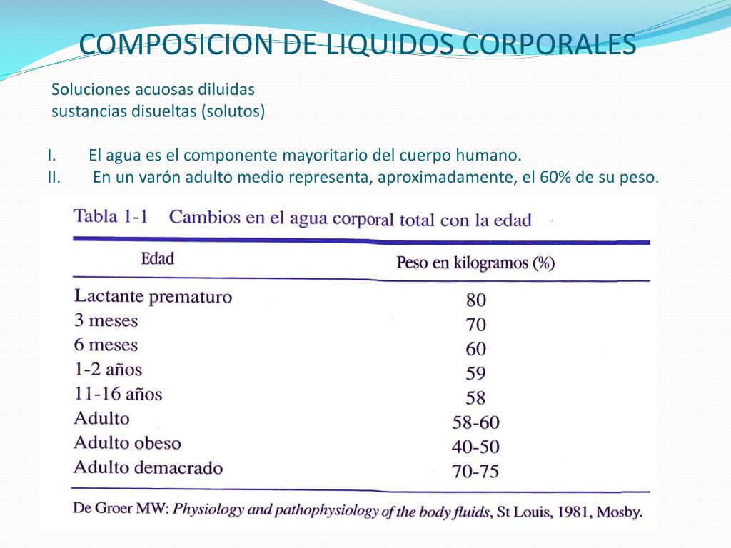 PPT - Líquidos y Electrolitos Principios generales PowerPoint ...