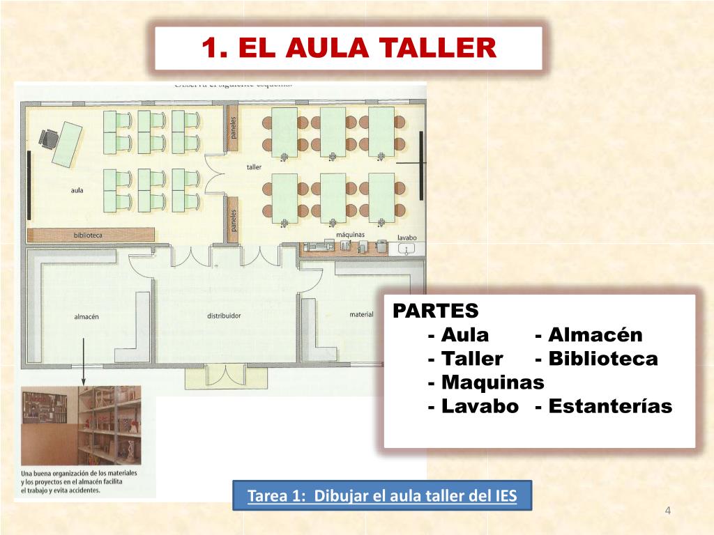 PPT - TEMA 1: EL TALLER DE TECNOLOGIA Y EL PROCESO TECNOLÓGICO ...