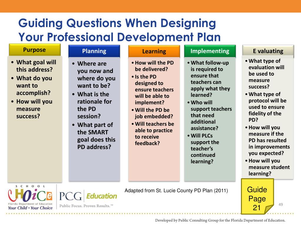 PPT - Module 2 for Charter Leadership Teams PowerPoint Presentation ...
