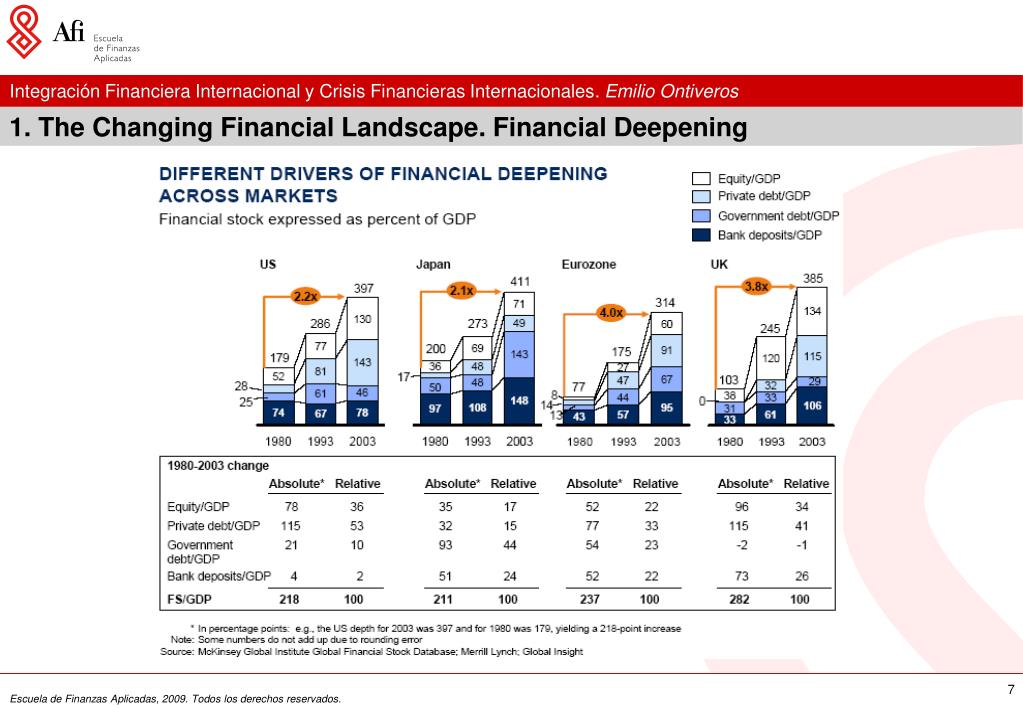 PPT - Financial Globalization: Trends, Risks, and Opportunities in ...