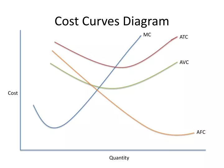 What Does Average Fixed Cost Refer To at Timothy Ganey blog What Does Average Fixed Cost Refer To at Timothy Ganey blog